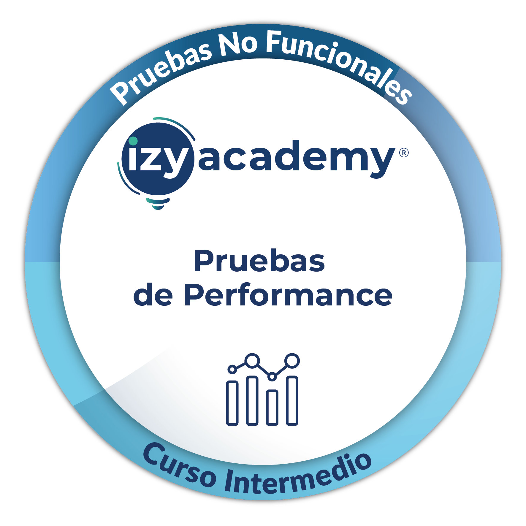 Pruebas de Performance - Credly