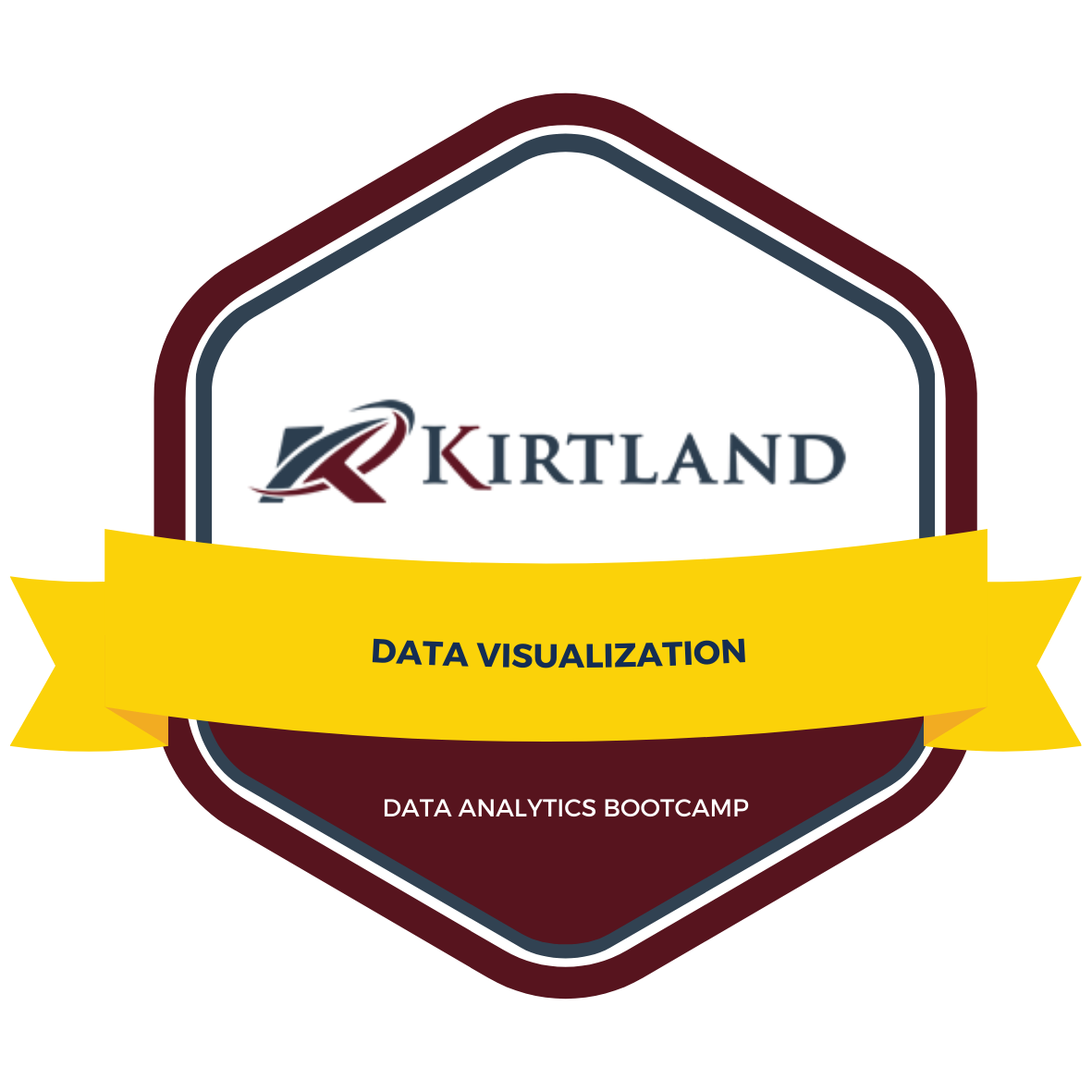 Data Analytics: Data Visualization - Kirtland - Credly