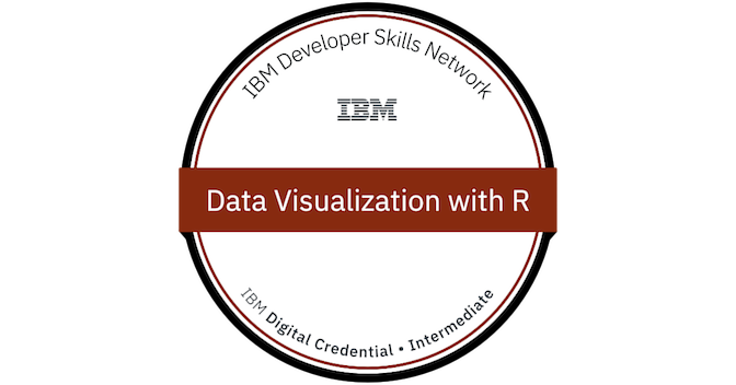 Data Visualization with R - Credly