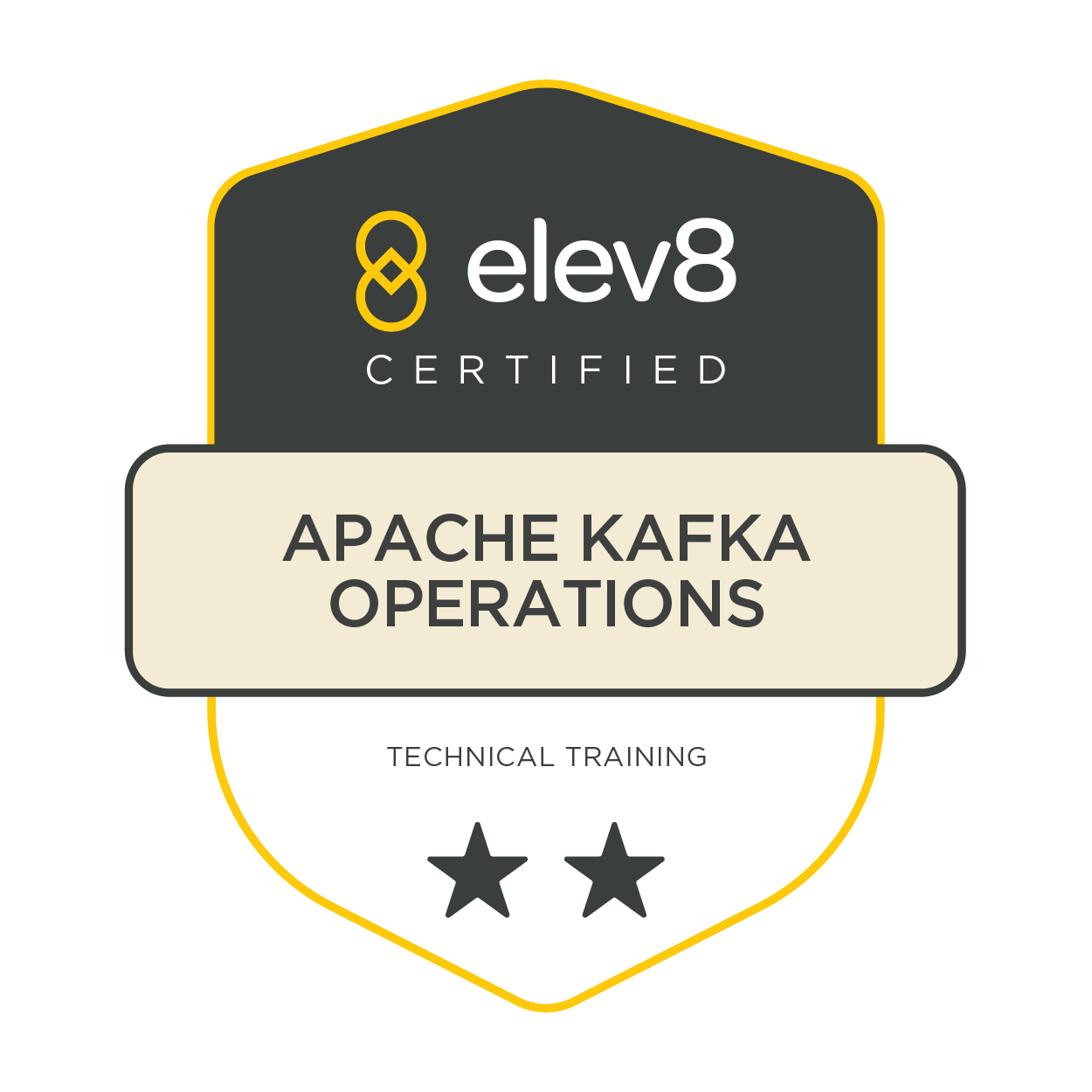 Apache Kafka Operations - Credly