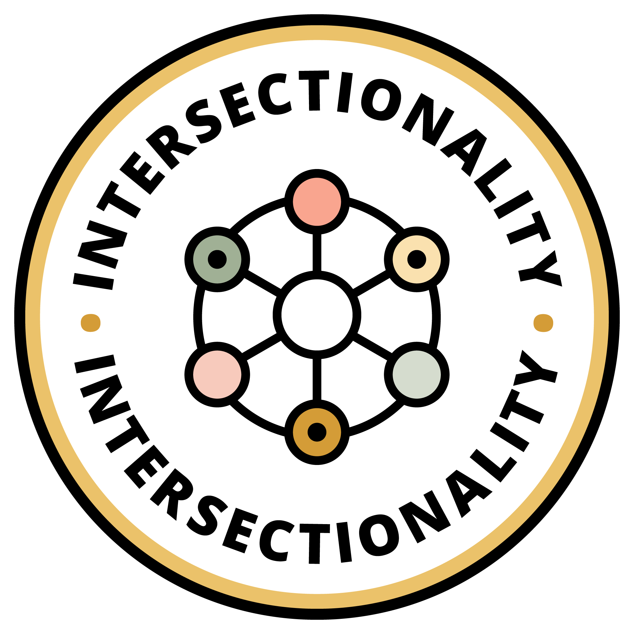 Certified Trainer: Intersectionality - Credly
