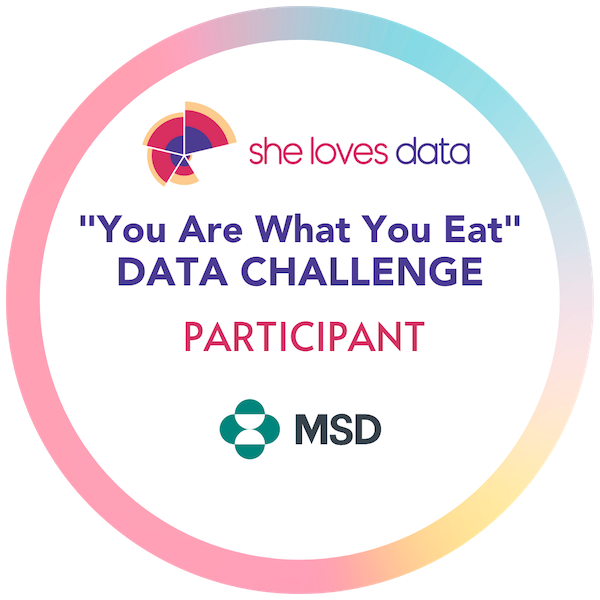 "You Are What You Eat!" Data Challenge - Participant - Credly