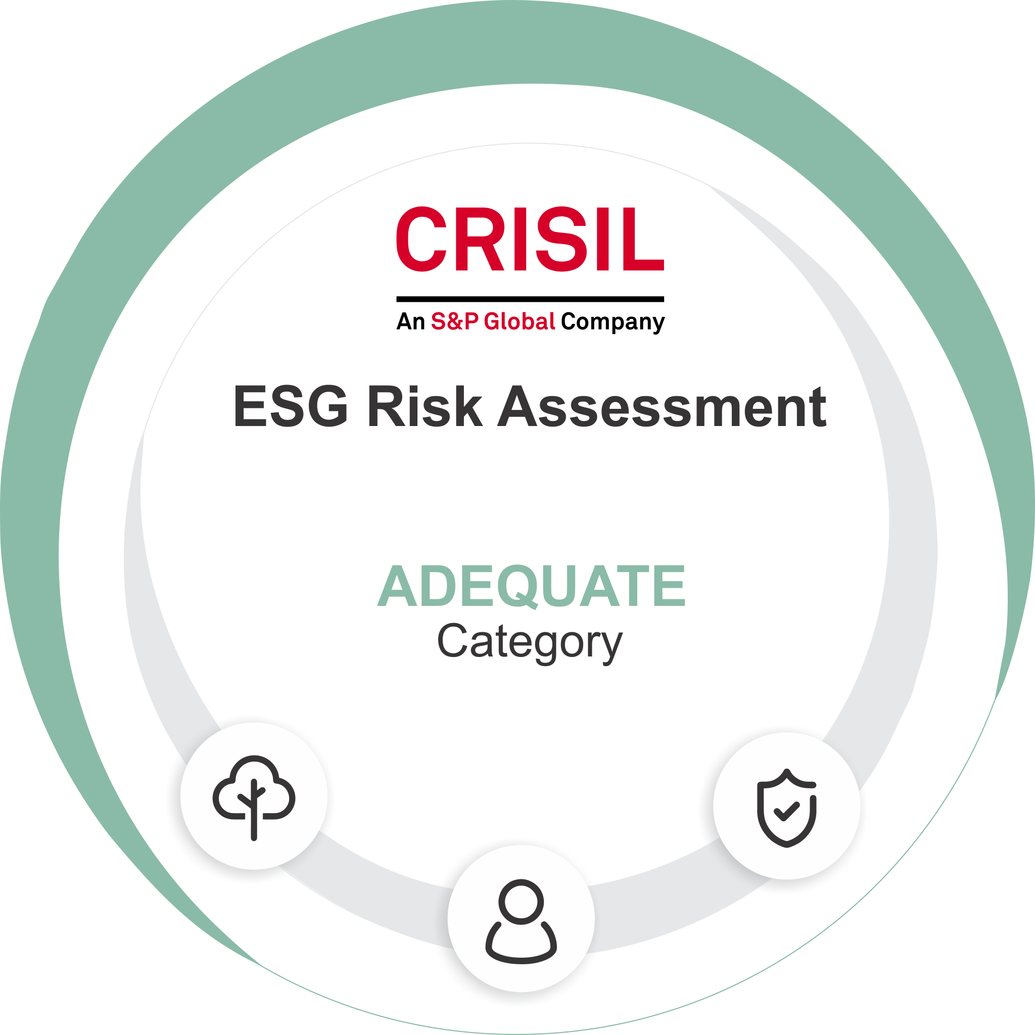 CRISIL ESG Risk Assessment: Adequate Category - Credly